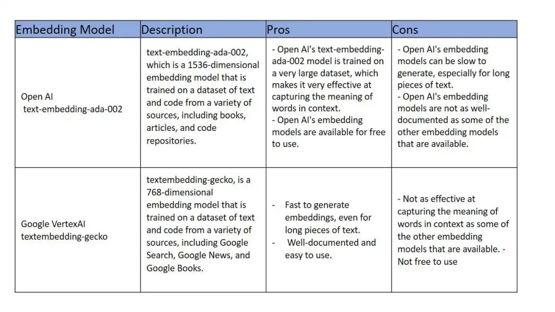 深入浅出LLM基础：探索Embedding模型的核心原理与应用_llama模型中词embbeding维度-CSDN博客