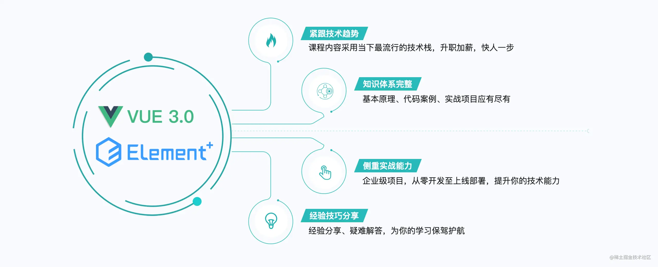 Vue3 企业级项目实战vue3项目实战 Csdn博客 2659