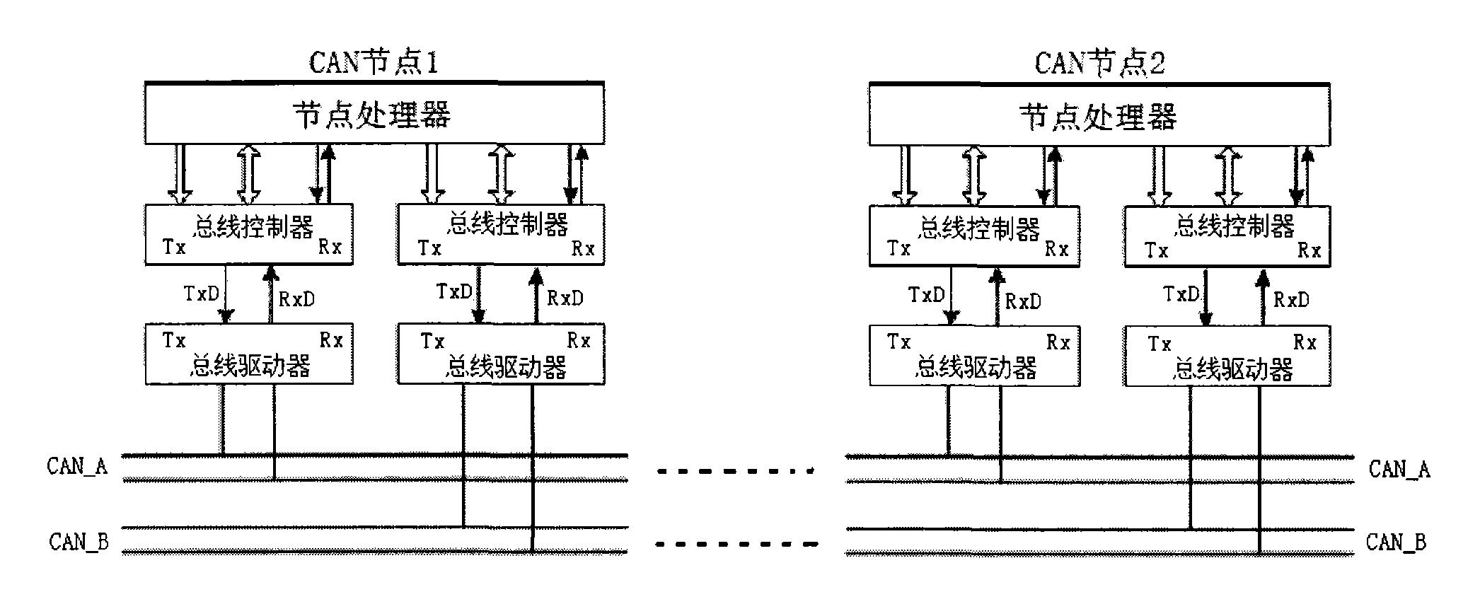 Canopen从理论到源码——基础篇 Canopen主站源码 Csdn博客