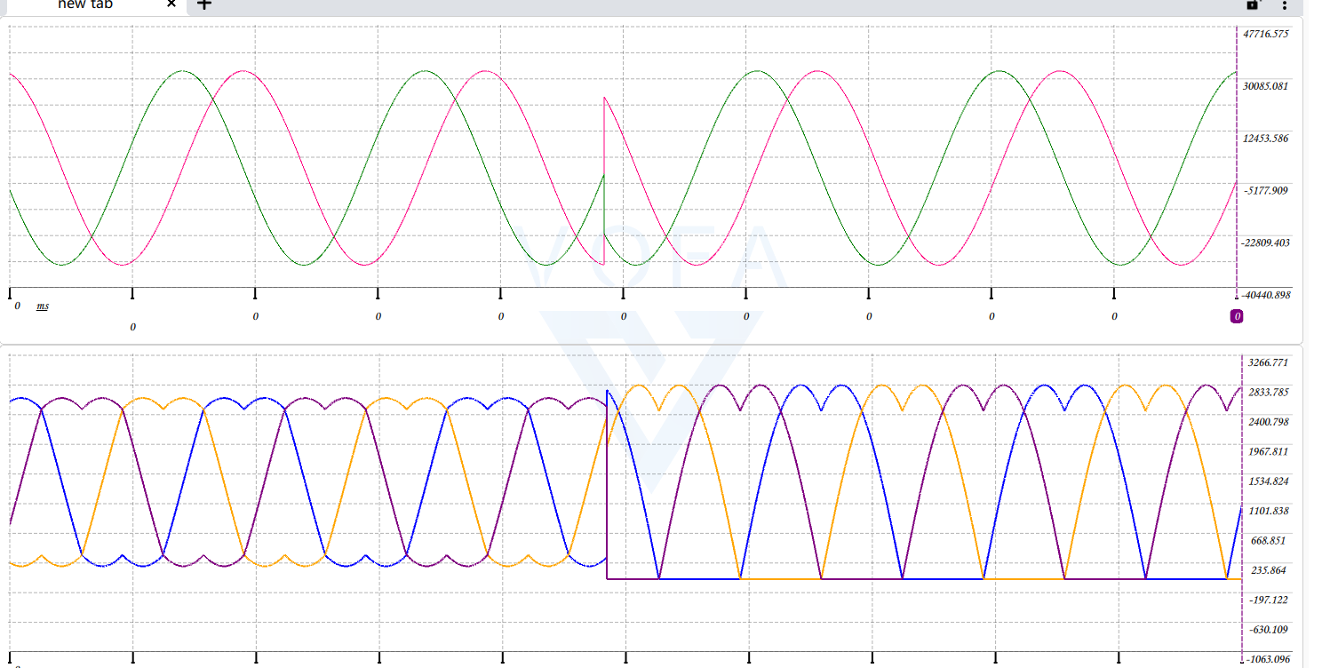 MCSDK 库输出波形测试_dpwm 波形-CSDN博客