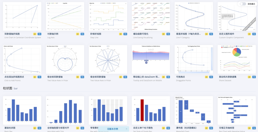 收藏 | 推荐15个数据可视化图表绘制网站_chiplot官网-CSDN博客