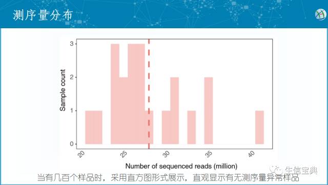 fastq质量值_FASTQ格式解释和质量评估_whatis真实的博客-CSDN博客