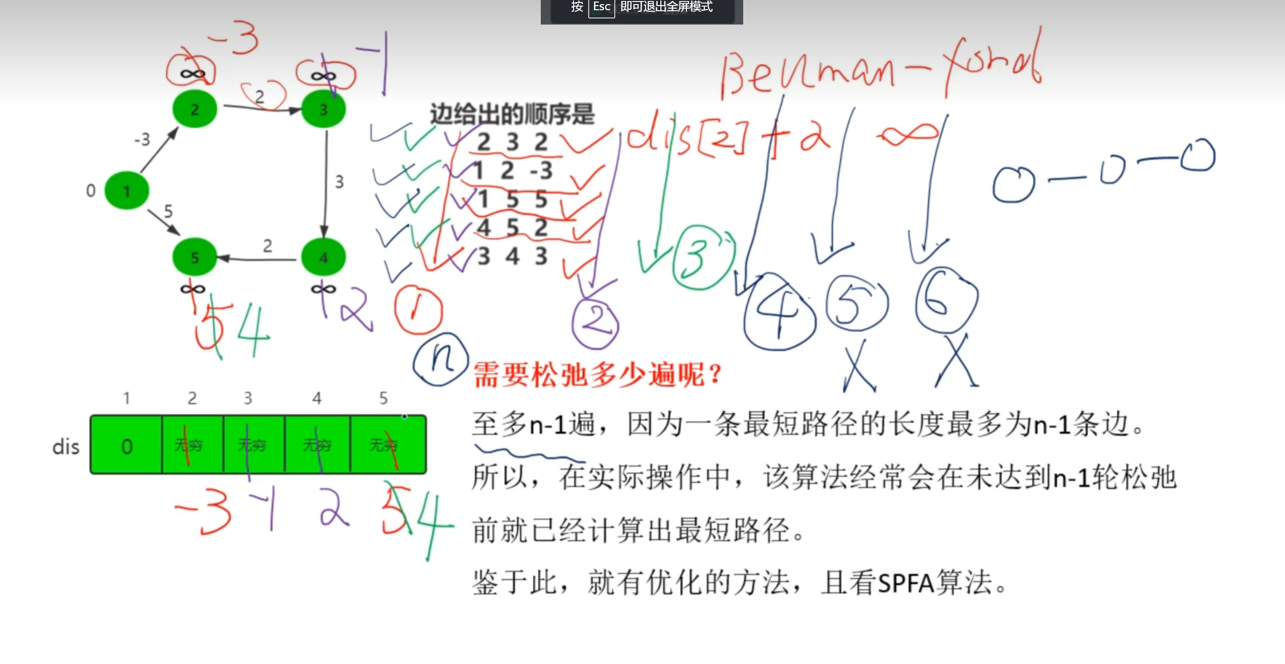 【bellman Ford】解决负权边负权 图神经网络 Csdn博客
