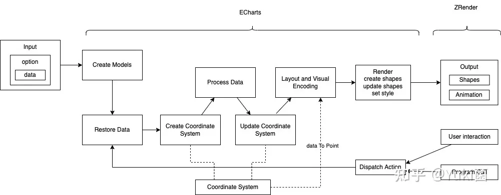 Echart架构解析_echart框架-CSDN博客
