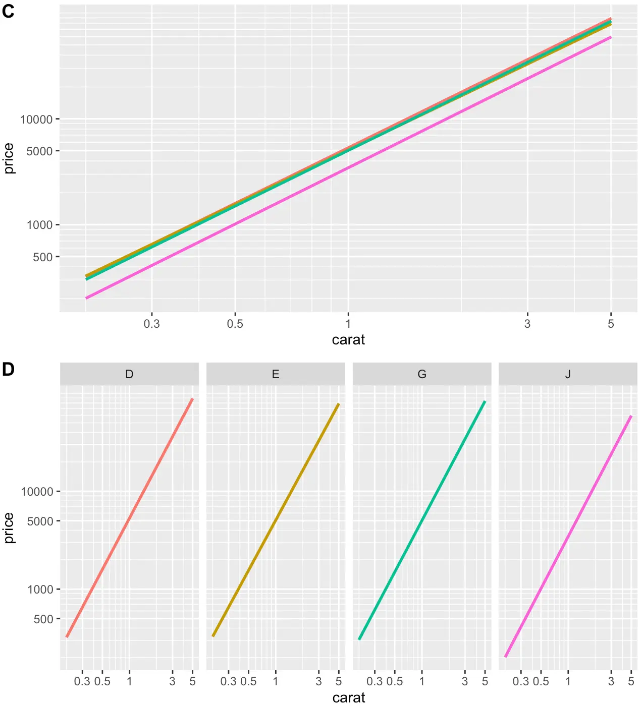 R 数据可视化 —— ggplot2 分面_ggplot2分面-CSDN博客
