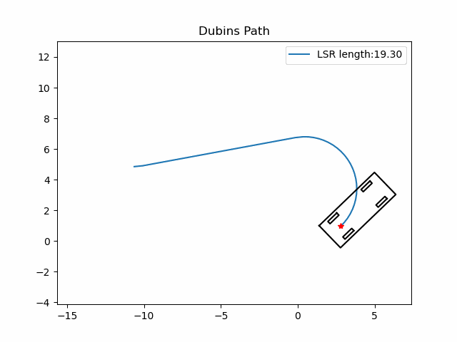 【动手学运动规划】2.5 Dubins曲线_杜宾斯曲线-CSDN博客