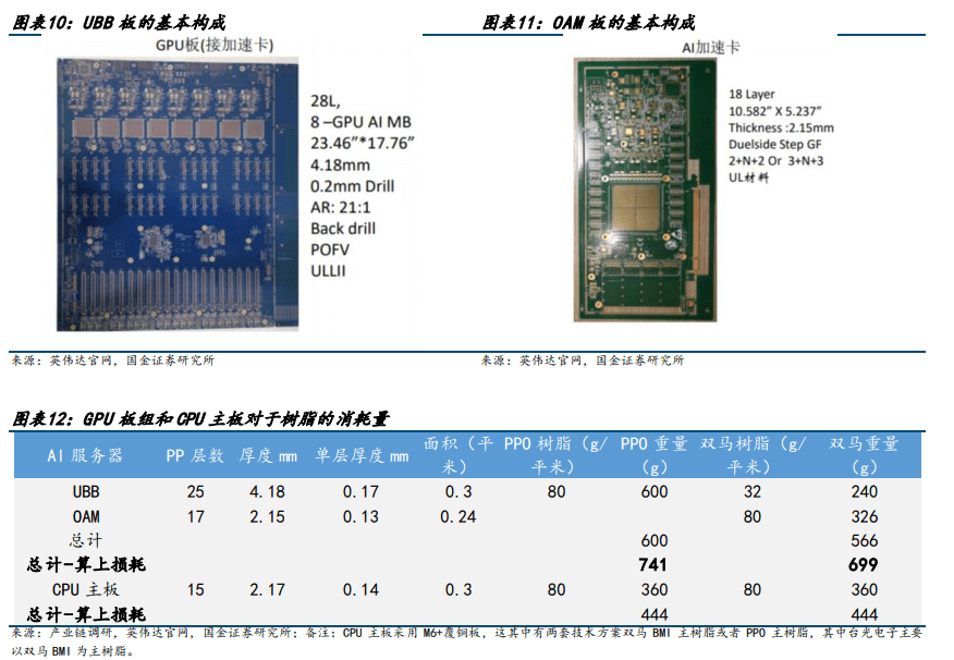 新材料行业深度研究：AI算力以及5.5G演进，带动高频高速材料发展_高速材料m2、m4、m6是什么意思-CSDN博客