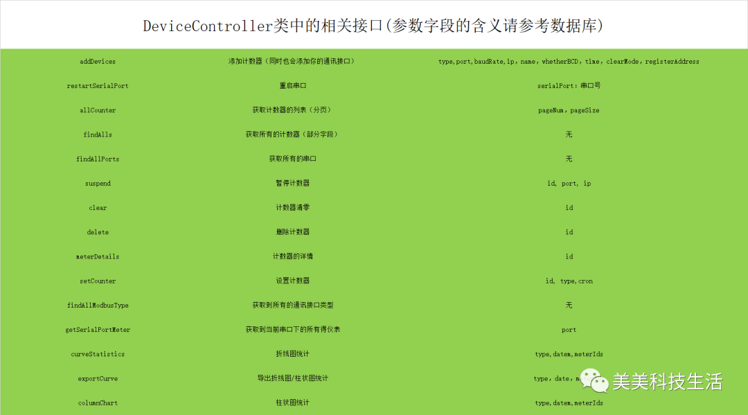 基于springbootvue的物联网上位机远程监控软件vue上位机 Csdn博客