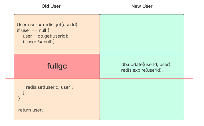 【数据库】Redis和RocksDB、levelDB的区别-CSDN博客