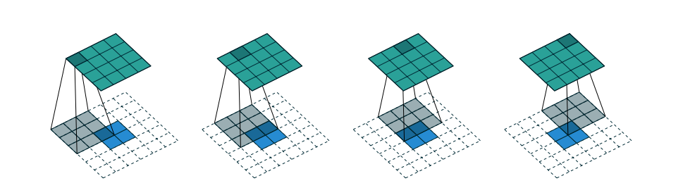 直观理解Transpose Convolution_transconv-CSDN博客