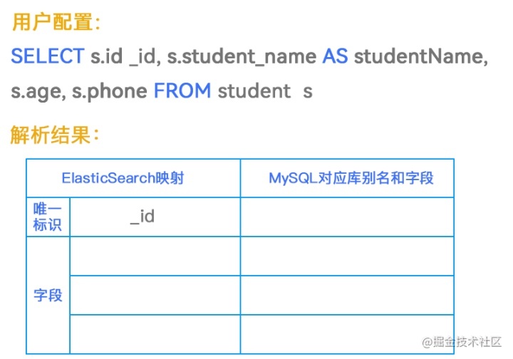 基于 MySQL binlog 日志，实现 Elasticsearch 近实时同步实践_监听binlog,更新elasticsearch-CSDN博客
