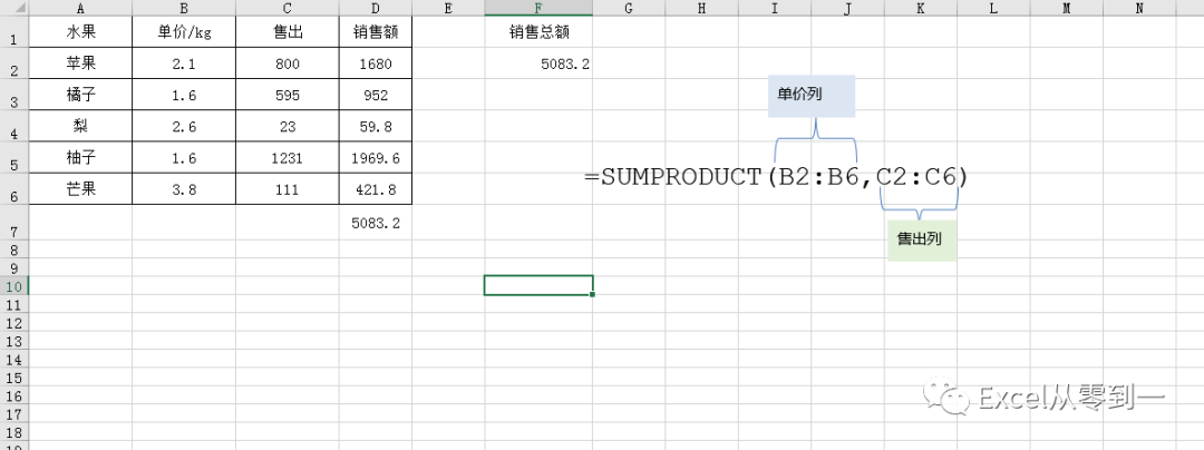 Excel相乘后求和一个函数搞定8类问题隔行求和,条件计数,条件求和,表格转换 Csdn博客