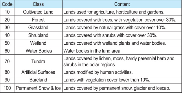 2020年GlobeLand 30地表覆盖数据集_globeland30 v2020发的文章-CSDN博客