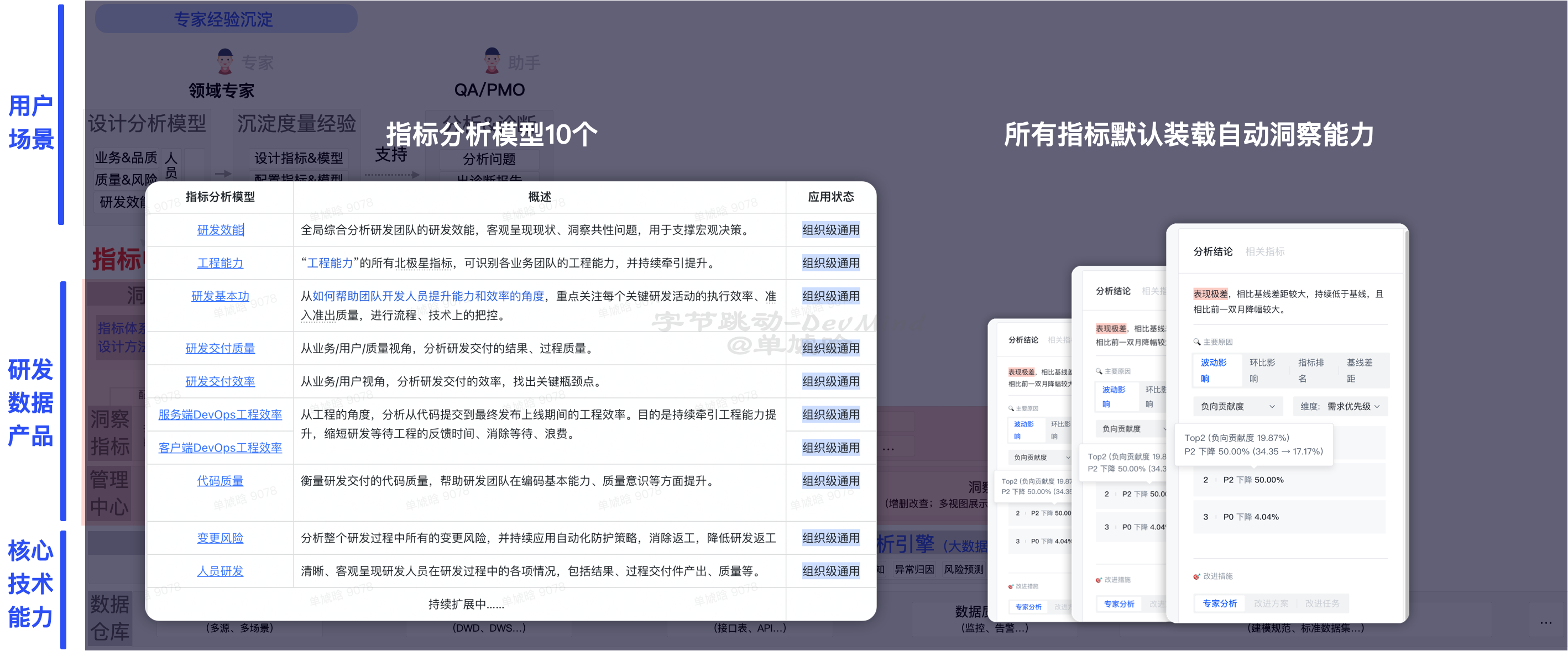 DevMind：构建效能提升的“导航仪”和“发动机”，实现从数据到价值的跃迁-CSDN博客