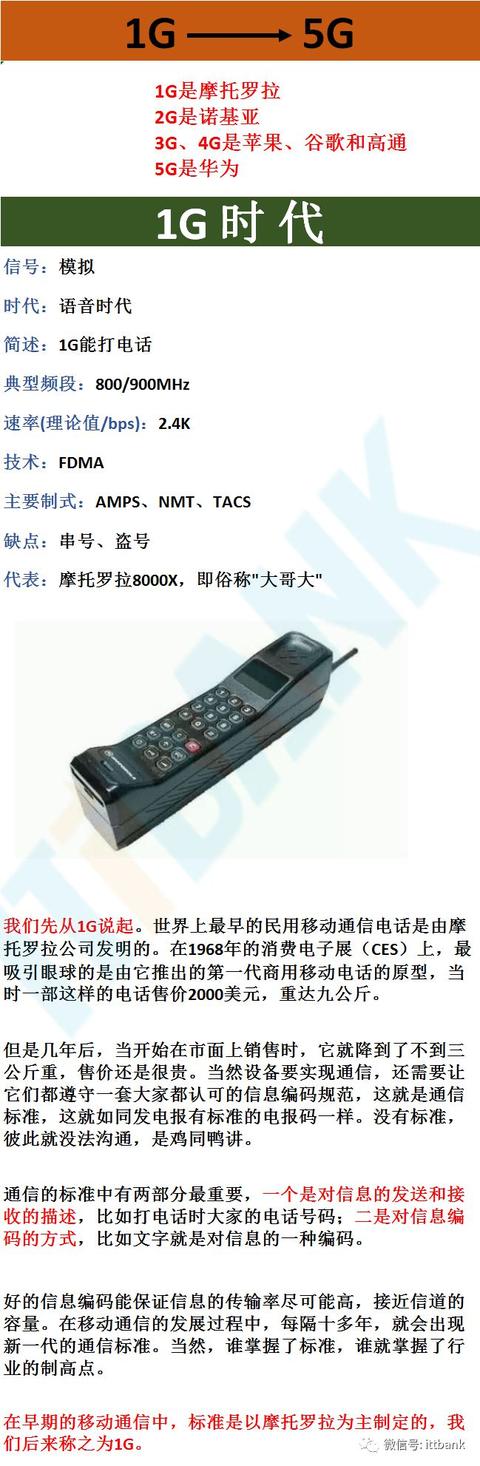 分度值1g是什么意思_1G→5G通信简史（附各模组厂商及频谱）-CSDN博客