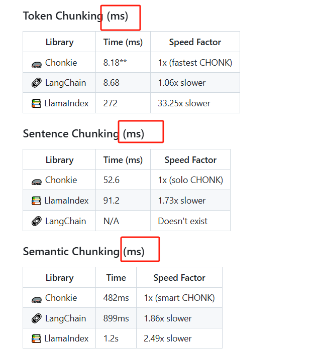 一个轻量级RAG文本切块项目Chonkie_from chonkie import semanticchunker-CSDN博客