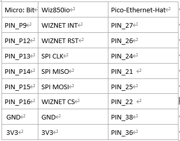 Micro:Bit 物联网项目：Motion Sync Net_microbit iot-CSDN博客