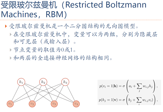 tensorflow玻尔兹曼机_受限玻尔兹曼机(Restricted Boltzmann Machine)-CSDN博客