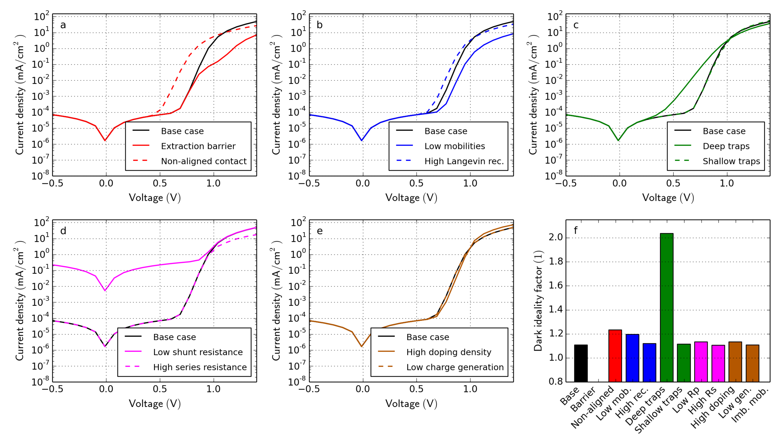 CHARACTERIZATION TECHNIQUES FOR ORGANIC AND PEROVSKITE SOLAR CELLS ...