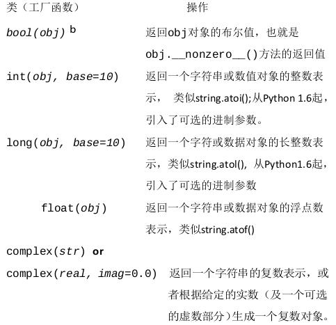 Python数字类型与运算符详解: 整型、浮点型和复数-CSDN博客