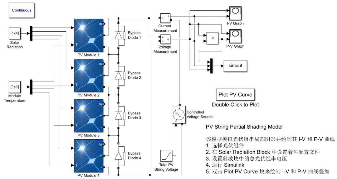 基于matlab Simulink的pvspsmodel光伏组件串联部分遮阳仿真模型及其仿真条件simulink Pv Module Csdn博客