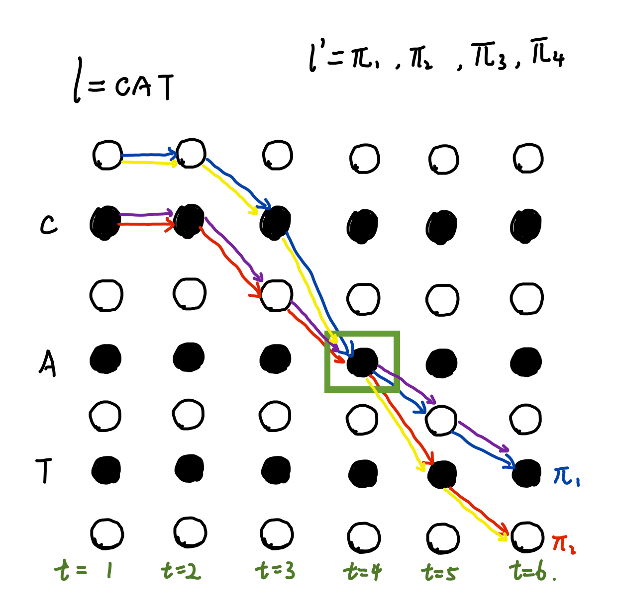 Connectionist Temporal Classification-CSDN博客