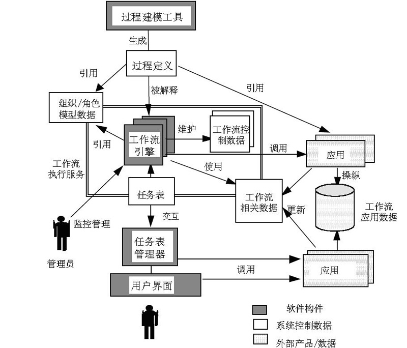 java workflow jbpm_JBPM基于Spring系统工作流平台整合-CSDN博客