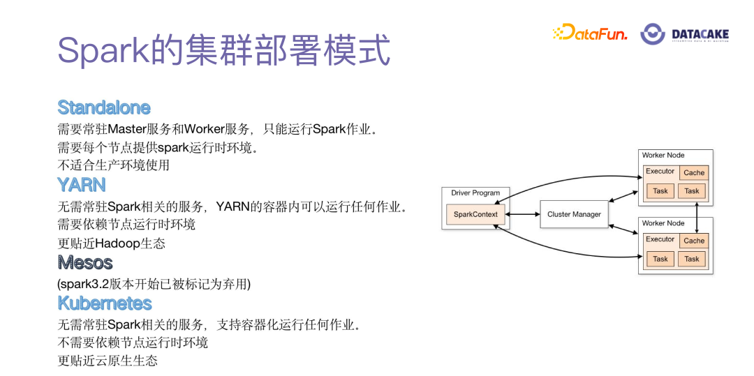 Spark内容分享(二十三)：Spark on K8s 在茄子科技的实践-CSDN博客