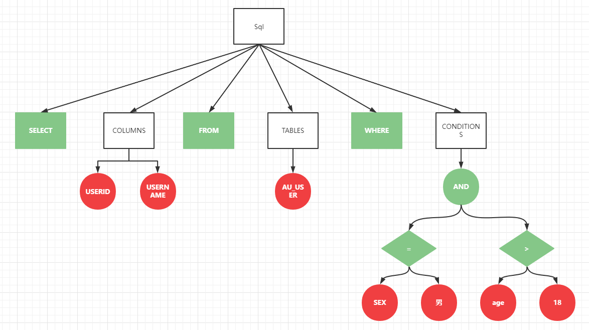 【mysql篇】一条sql是如何执行的?mysql一条sql查询语句的执行流程 Csdn博客