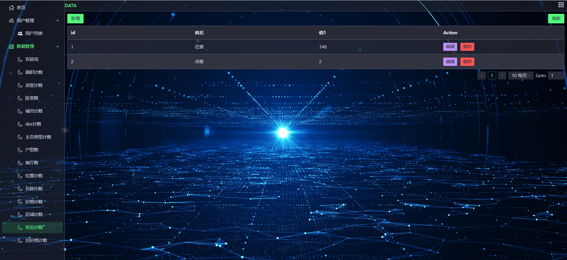 Python毕设之大数据项目 基于django实现的房产分析与可视化设计 Csdn博客