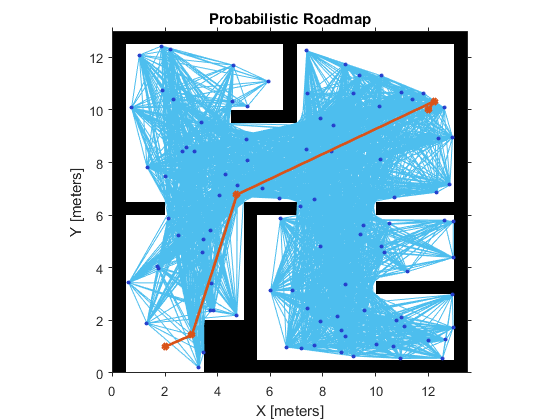 PRM路径规划算法_prm算法-CSDN博客