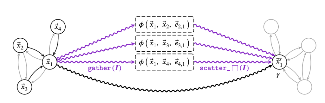 图神经网络新突破！连续两篇工作登Nature！分别是用图神经网络做蛋白质预测和材料设计。_神经网络画图nature-CSDN博客