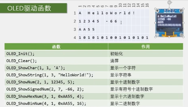 Stm3241oled显示屏及调试工具oled屏幕scl和sda Csdn博客