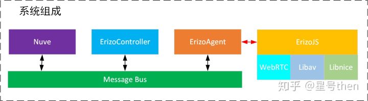 licode 学习总结-CSDN博客