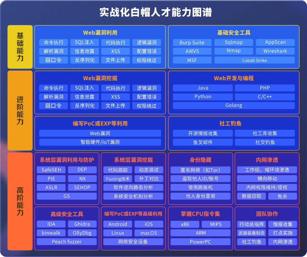 CISP-PTE、PTS成为懂项目管理的技术专家_cisp pts课程大纲-CSDN博客