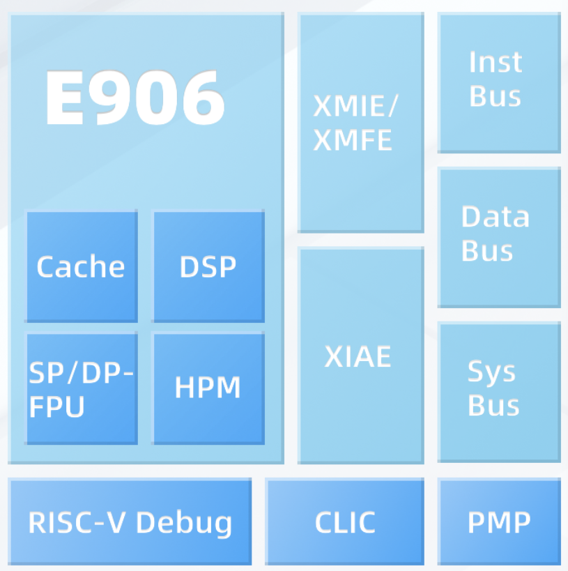 分析一下阿里平头哥RISC-V的开源~-CSDN博客
