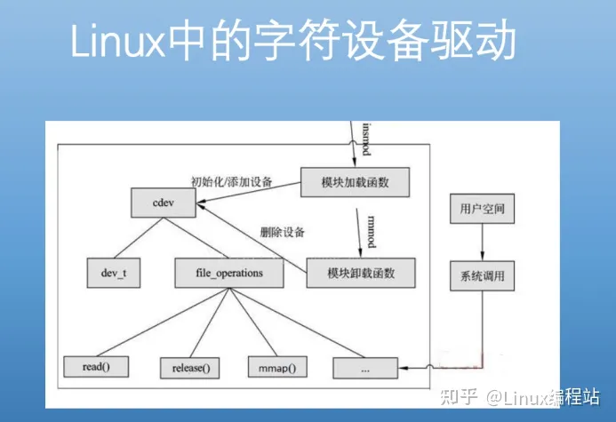 一文搞懂Linux内存映射实现（一）_linux内存映像-CSDN博客