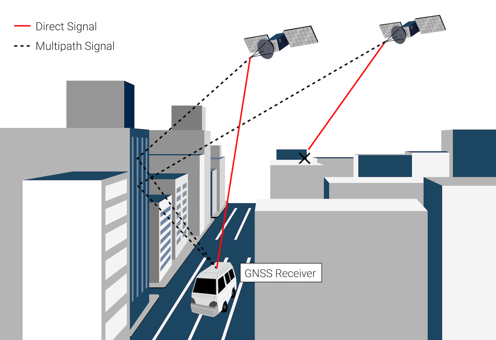 GNSS辅助惯性导航系统(GNSS/INS)_ins gnss-CSDN博客