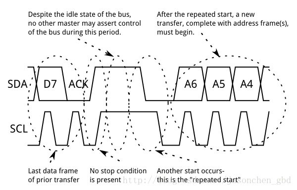 i2c时序图_I2C协议详解_weixin_39723248的博客-CSDN博客