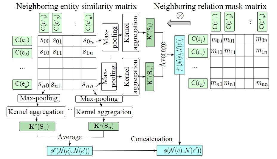 bert-ini:一种基于bert的实体对齐交互模型-CSDN博客