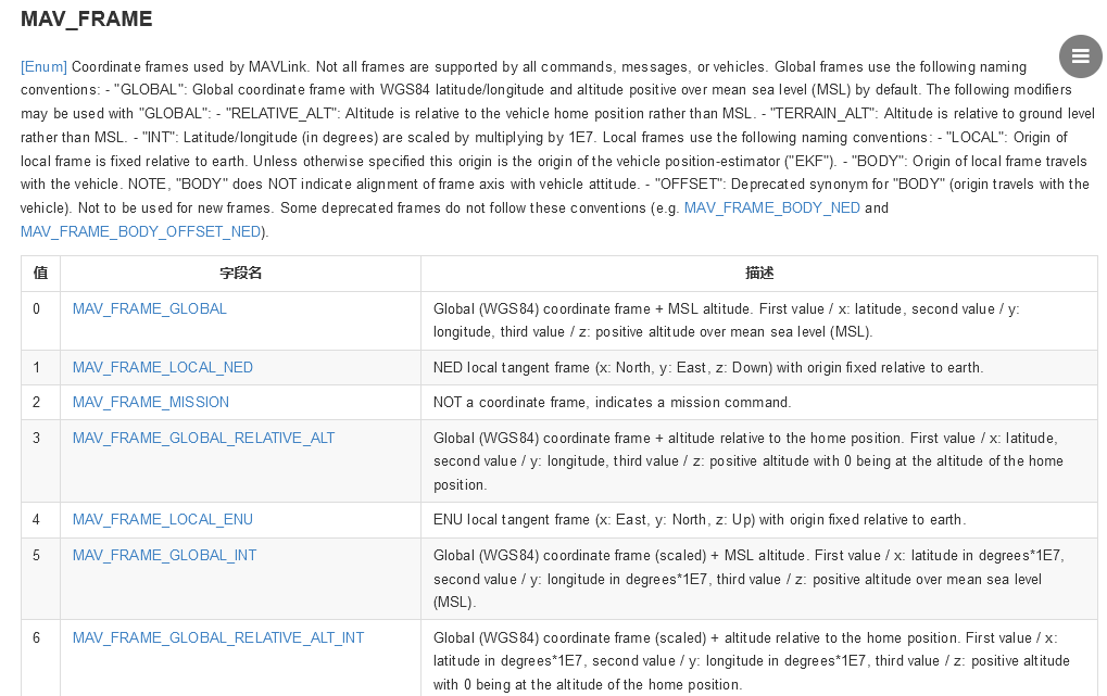 为什么有的新手飞T265指点会偏航转90度？基于mavros源码详解px4-mavros中的ENU NED FLU FRD坐标系及位姿变换-CSDN博客