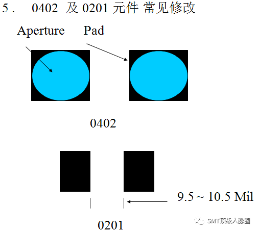 pads元件类型如何修改_【干货】史上最全SMT钢网模板类型生产工艺及性能解析，你值得拥有！...-CSDN博客