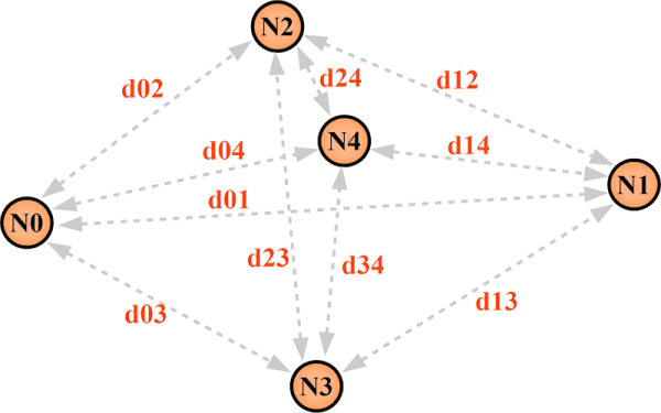 UWB AOA 移动式场景应用_uwb a0a定位-CSDN博客