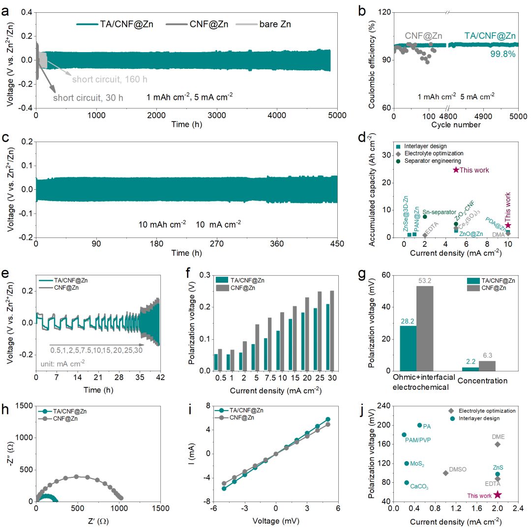 Angew: 电池无隔膜 SEI新膜法_无隔膜电池-CSDN博客