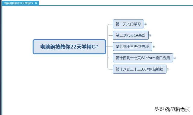 对象引用对于非静态的字段 方法或属性是必须的电脑绝技教你22天学精csharp之第九天面向对象 Csdn博客