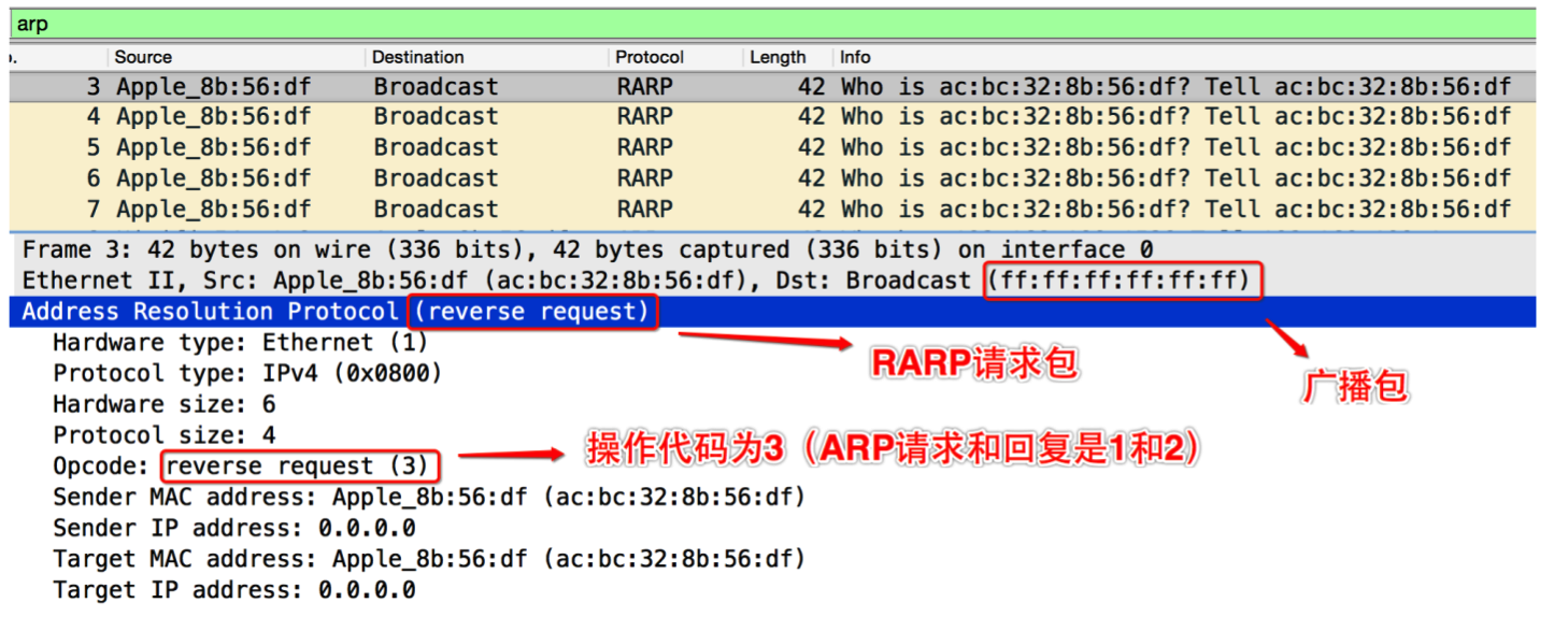 图解ARP协议（六）RARP与IARP：被遗忘的兄弟协议_怎么抓到rarp的包-CSDN博客