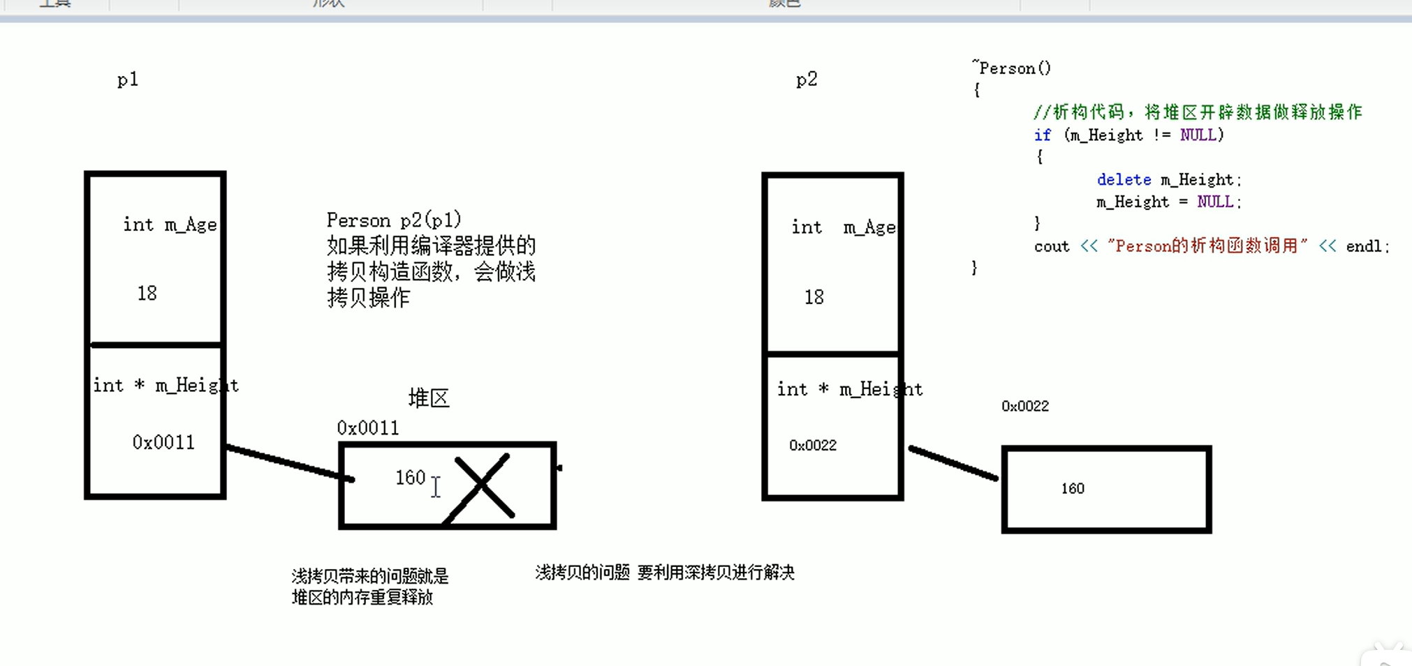C类和对象—对象特征（构造函数与析构函数，函数的分类以及调用，拷贝构造函数调用时机，构造函数调用规则，深拷贝和浅拷贝，初始化列表，类对象作为类成员，静态成员）对象函数表特征 C Csdn博客