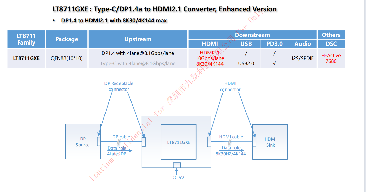 国产8K Type-C/DP1.4a到HDMI2.1转换器LT8711GXE_国产dp1.4转hdmi2.1 8k60hz单转方案,国产cs5563芯片-CSDN博客
