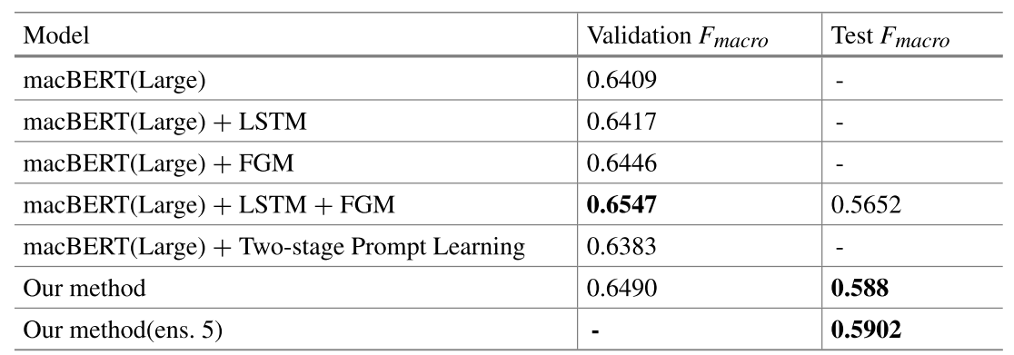 A Fine-Grained Social Bias Measurement Framework for Open-Domain Dialogue Systems (NLPCC 2022 ...