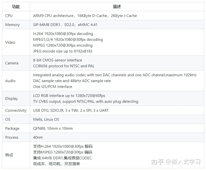 全志F1C200S ARM V9芯片-CSDN博客